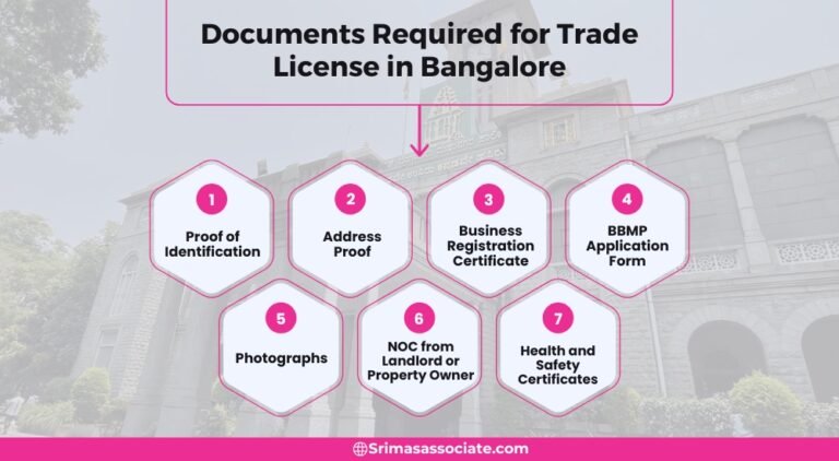 BBMP Trade Licence: Process, Eligibility & Required Documents
